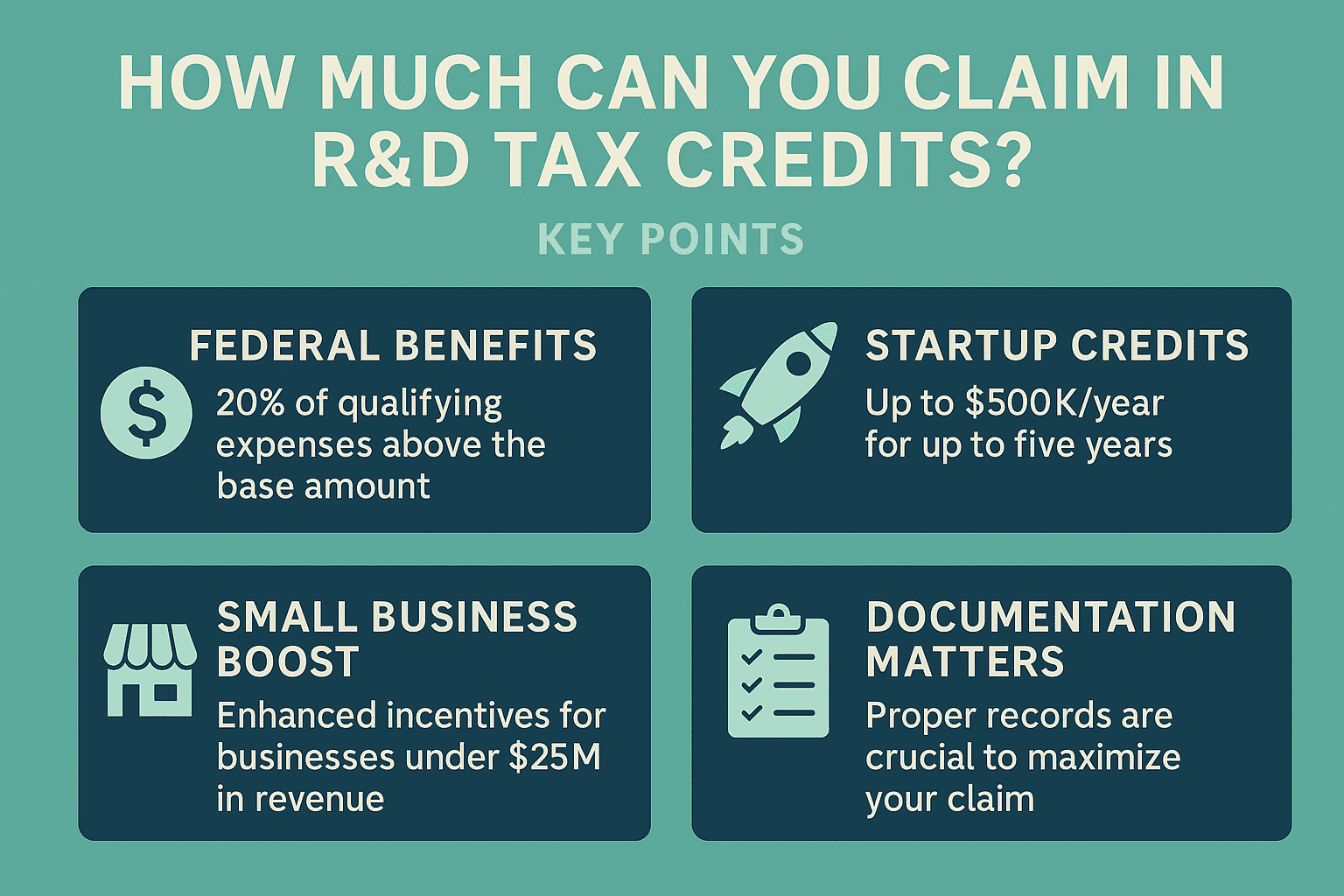 How Much Can You Claim In R&D Tax Credits: Maximizing Returns